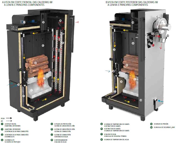 Caldeira Solzaima SZM IW 34 kW - Smartfire | Loja Online